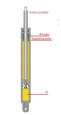 Locking gas spring - Gastac-Gas Springs, Gas struts, Hydraulic Manufacturer