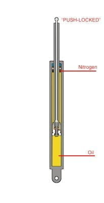 Locking gas spring - Gastac-Gas Springs, Gas struts, Hydraulic Manufacturer