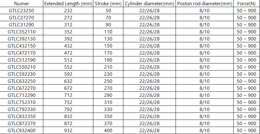 Locking Gas Spring - Gastac Gas Spring Manufacturer