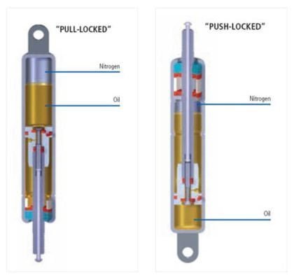 Rigid Locking Gas Spring with vertical mounting - Gastac-Gas Springs ...