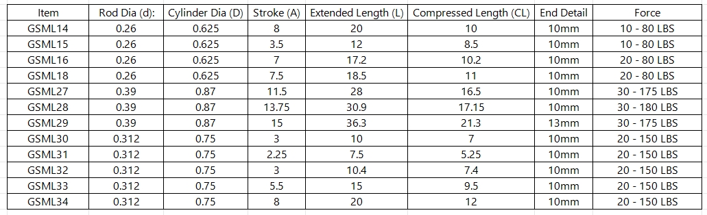 Master Lift Gas Strut Support from Gastac