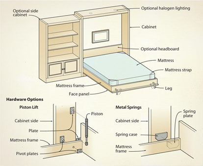 Pull Down Wall Bed Gas Strut Mechanism - Gastac